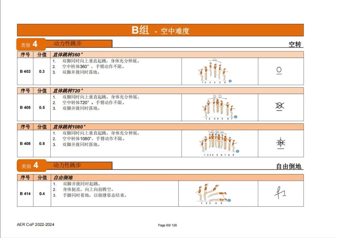 2022 2024周期竞技健美操评分规则之难度动作描述 湖南跃马体育 竞技健美操 艺术体操 体操 技巧运动 专业青少儿体育培训机构